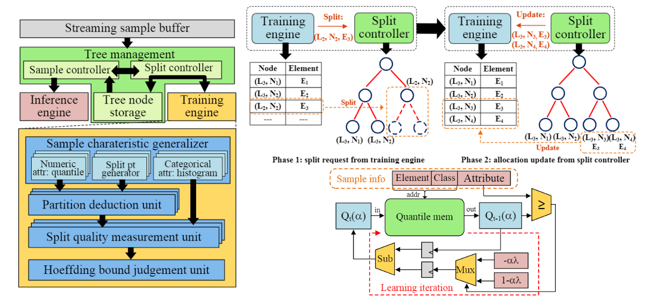 Research - Zhe Lin @ SYSU